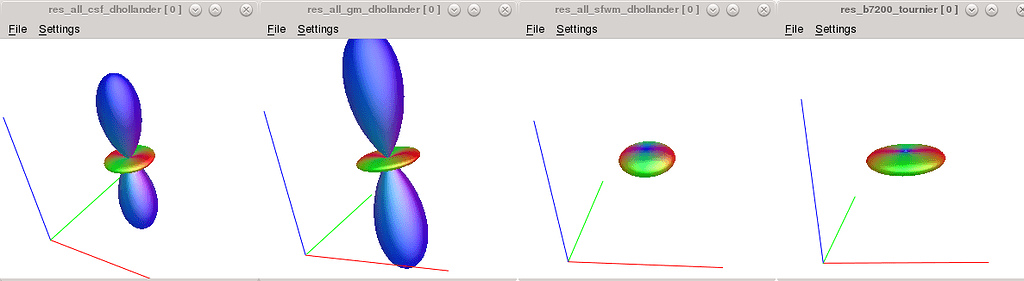 Estimate response function for multi-shell ex-vivo marmoset data - MRtrix3 Community
