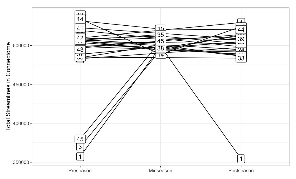 Self connecting subcortical nodes in connectome analysis - tractography ... Self connecting subcortical nodes in connectome analysis - tractography ...