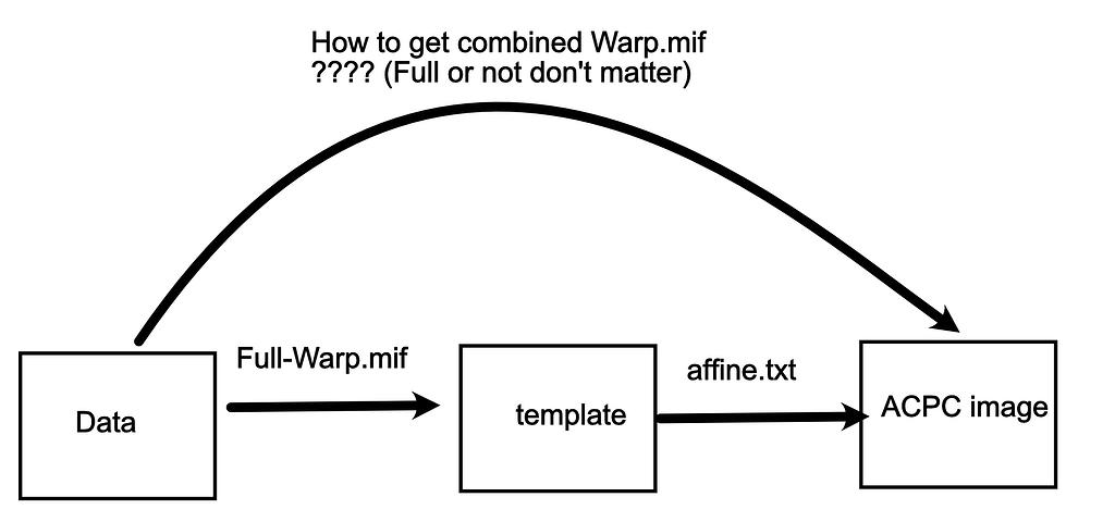 How to combine affine and full warp - MRtrix3 Community