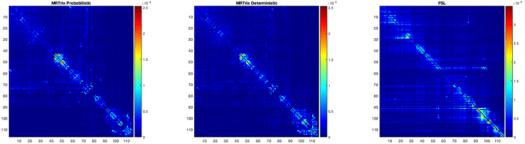 Comparison MRTrix and FSL - MRtrix3 Community